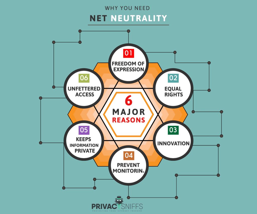 Why We Need Net Neutrality - 6 Major Reasons | Privacysniffs.com